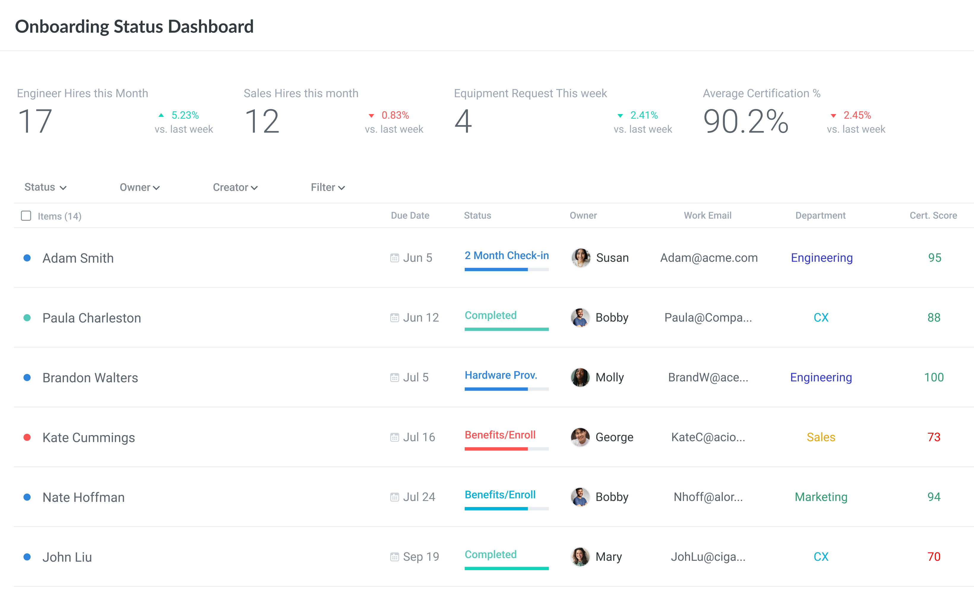 Onboarding Status Dashboard - Module Template - Tonkean Library